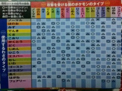 Type Chart – PokéCenter Blog