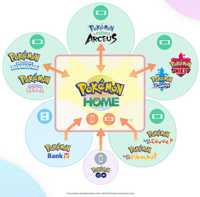 Pokémon HOME – Atualização para Versão 2.0 – PokéCenter Blog